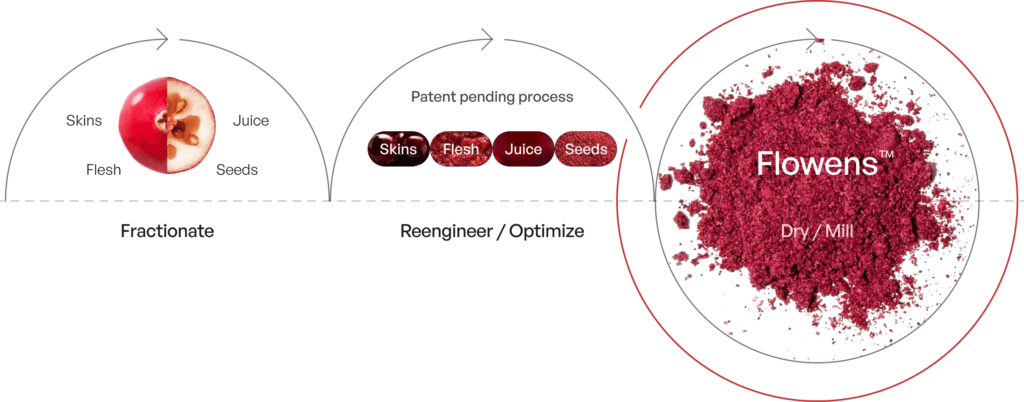 Bladder Control - Utiva